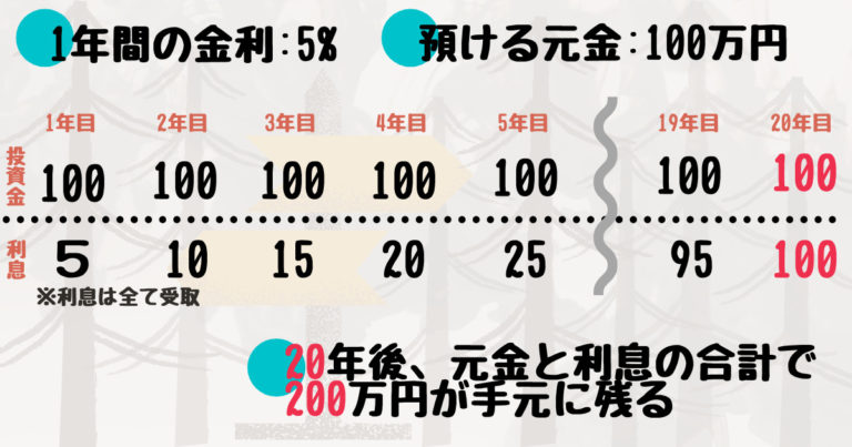 アインシュタインをして「人類最大の発明」と言わしめた【複利】の力